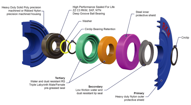 RKM Aluminium Roller - Anti Static Shipping Terminal Rollers