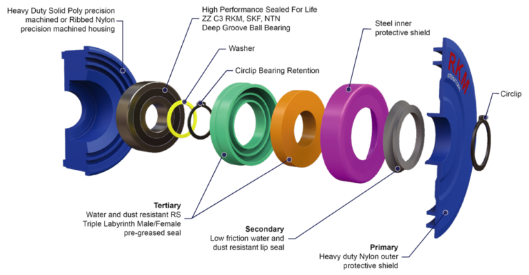 RKM Steel Composite Roller - Maximum Performance Roller