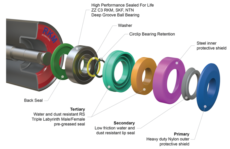 RKM Standard Steel Roller - with Triple Layered Sealing