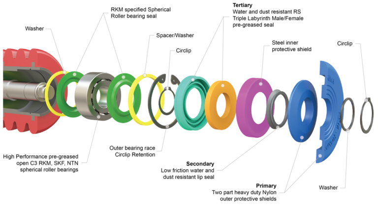 RKM Heavy Duty Poly Impact Roller - For Extra Large Loads