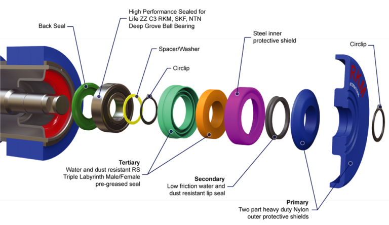 RKM Poly Vee Disc Return Roller - Reduce Carry Back