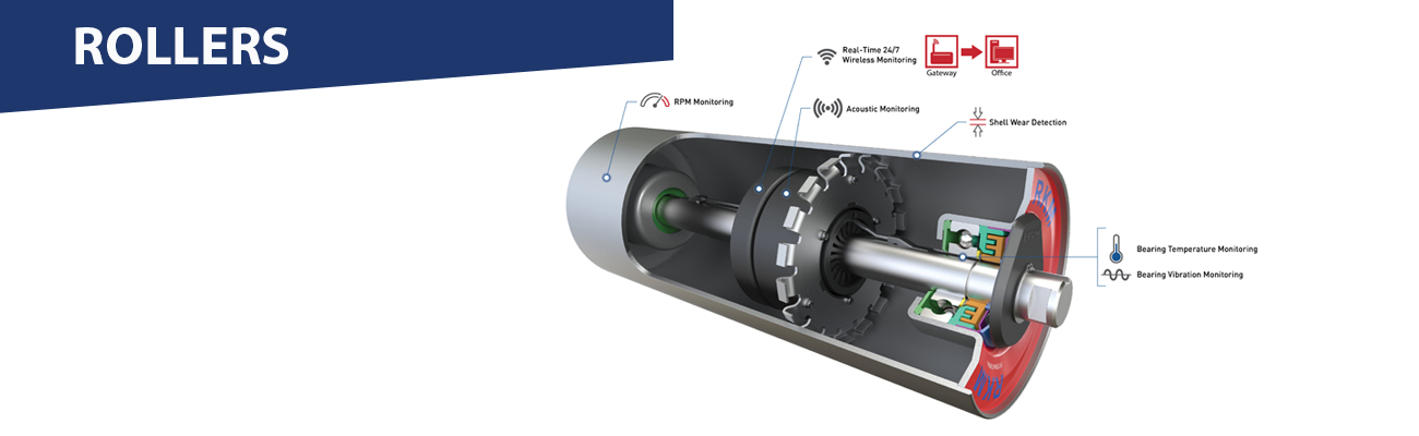 RKM Rollers - RKM International Roller Company