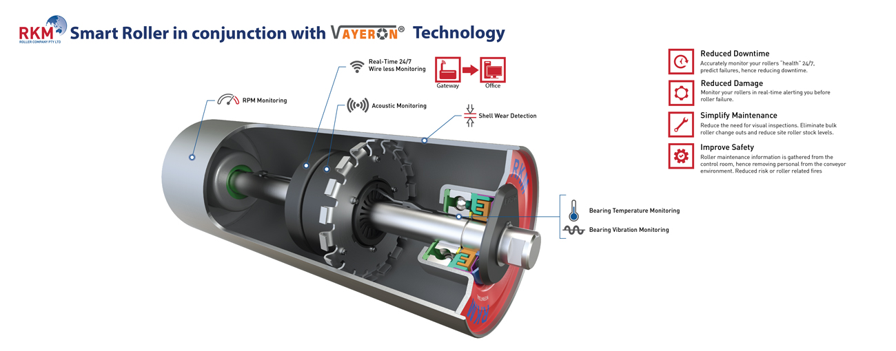 Products - RKM International Roller Company
