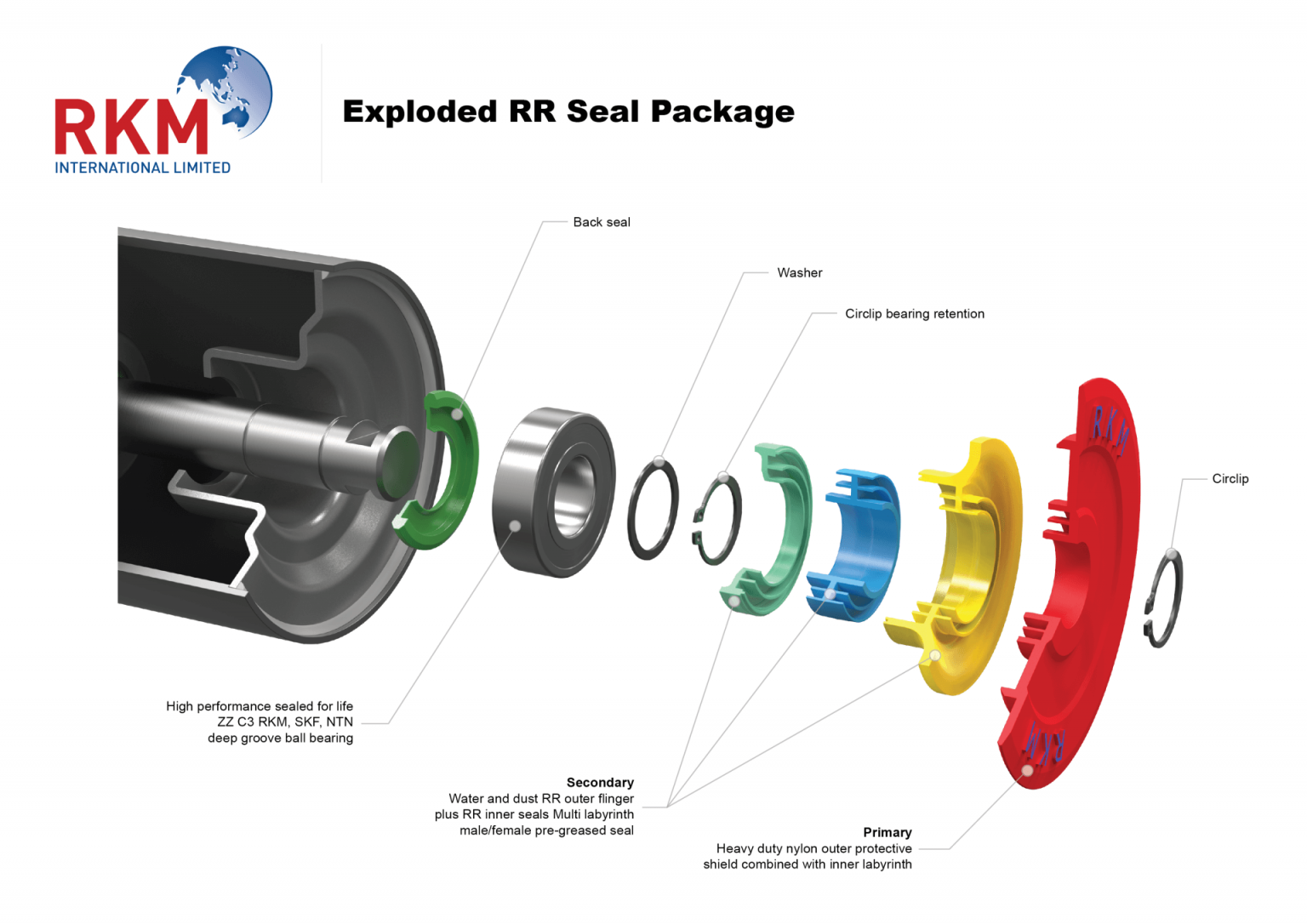 RKM RR Series Standard Steel Roller - RKM Roller Company