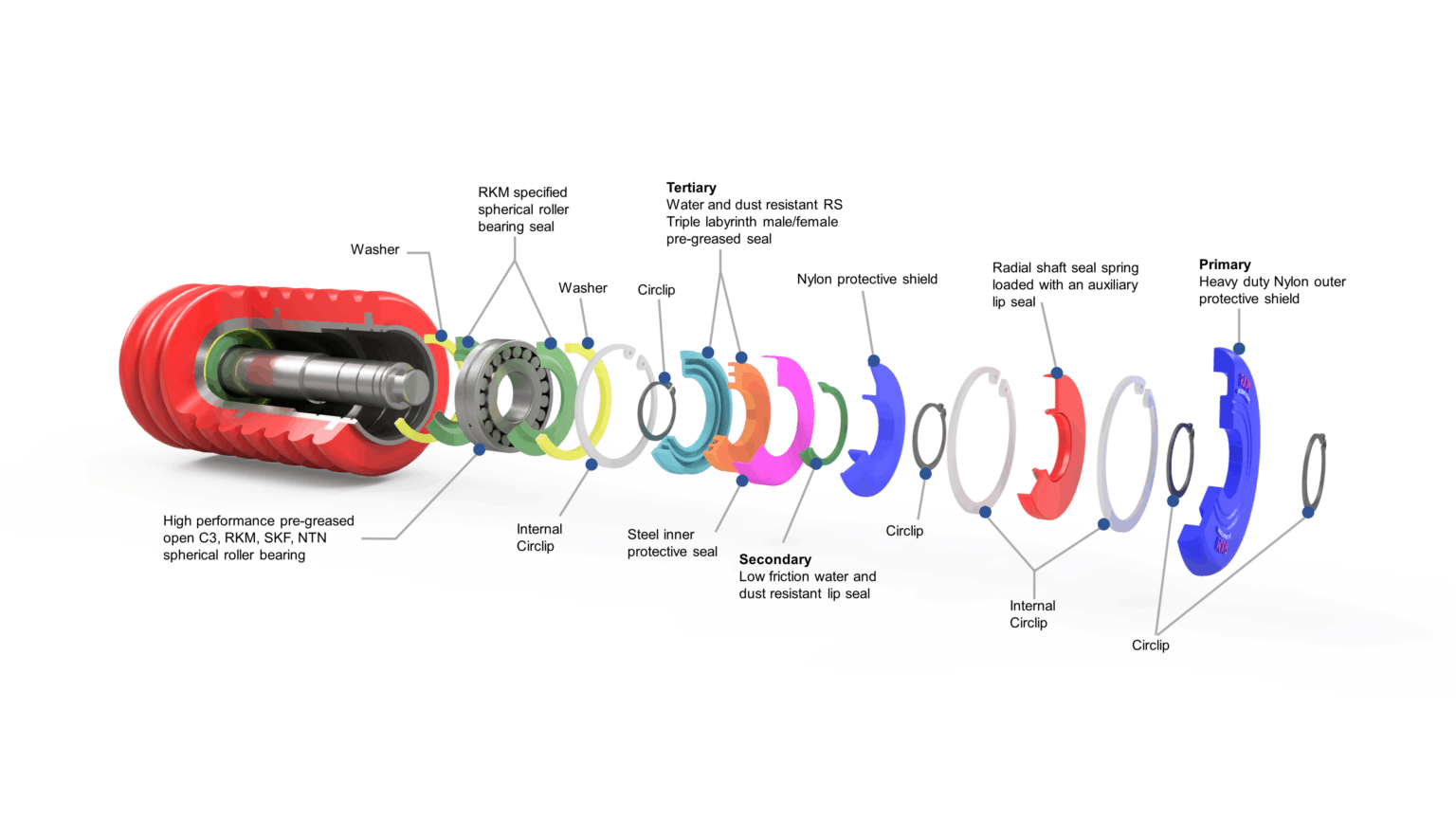 RKM Heavy Duty Poly Impact Roller - For Extra Large Loads